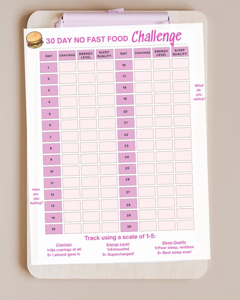 Printable, 30 Day Habit Tracker, No Sugar Challenge, No Candy Challenge ...