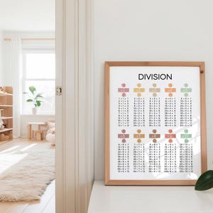 Division Chart Printable: Homeschool Math Poster, Worksheet (digital ...