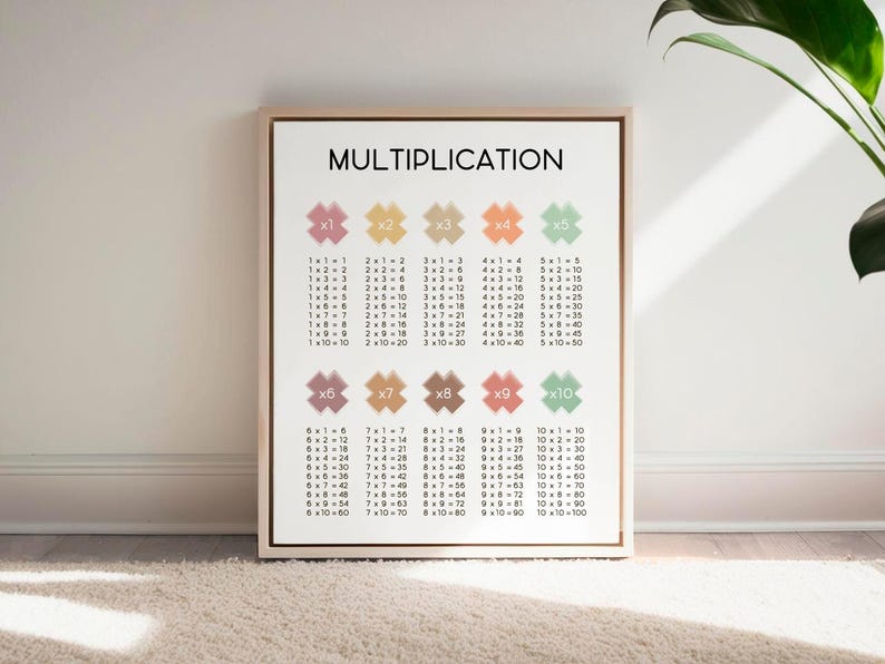 Multiplication Chart Printable, Times Table Chart, Worksheet ...