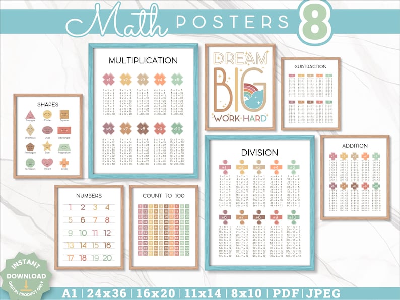 Maths Posters: Multiplication Chart, Division, Addition, Subtraction ...