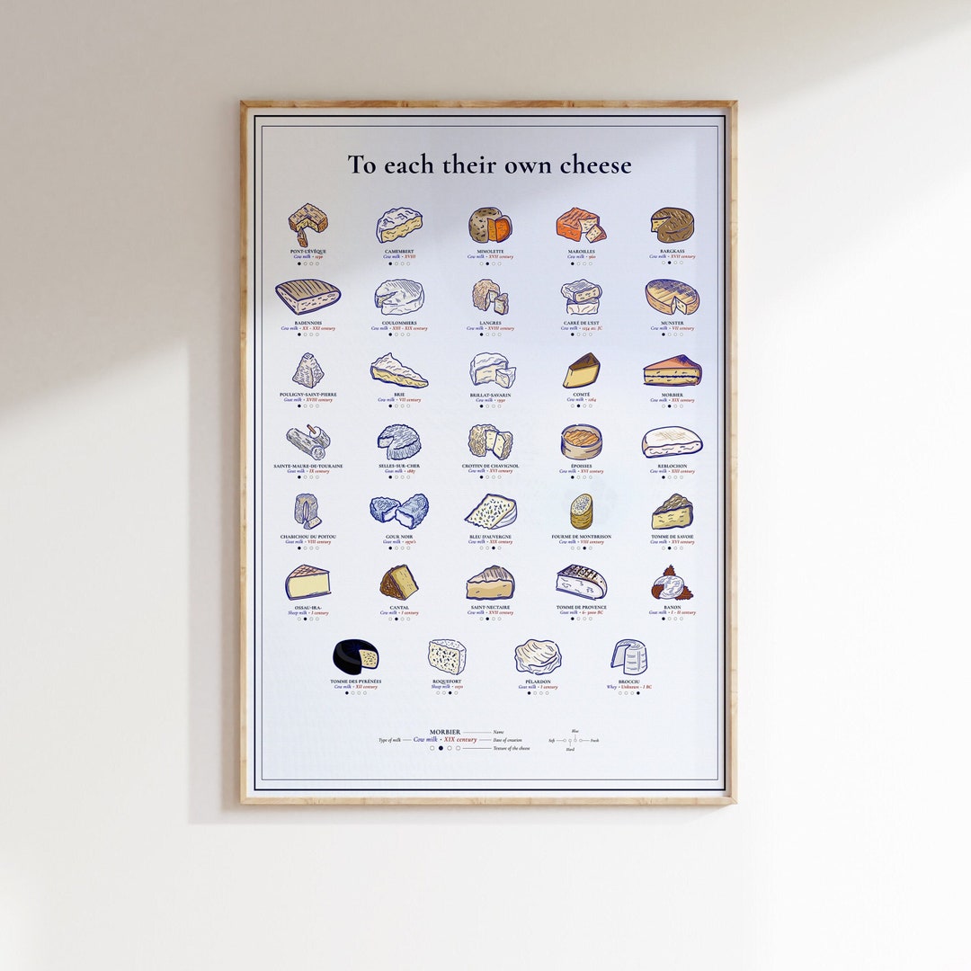 Cheese Poster, French Cheese, Food Printing, Kitchen Decor ...