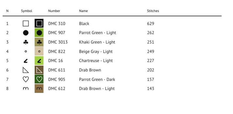 Korok Cross Stitch the Legend of Zelda Pattern Zelda Embroidery Breath ...