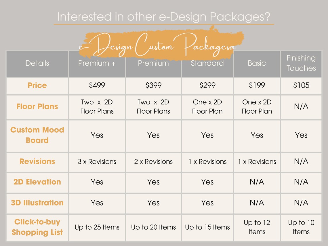 Two Room Floor Planning Bundle | Design Essentials | Furniture Layout ...