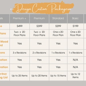 Premium E-design Package | Living Room Design | Design Consultation | One Room Edesign L ...
