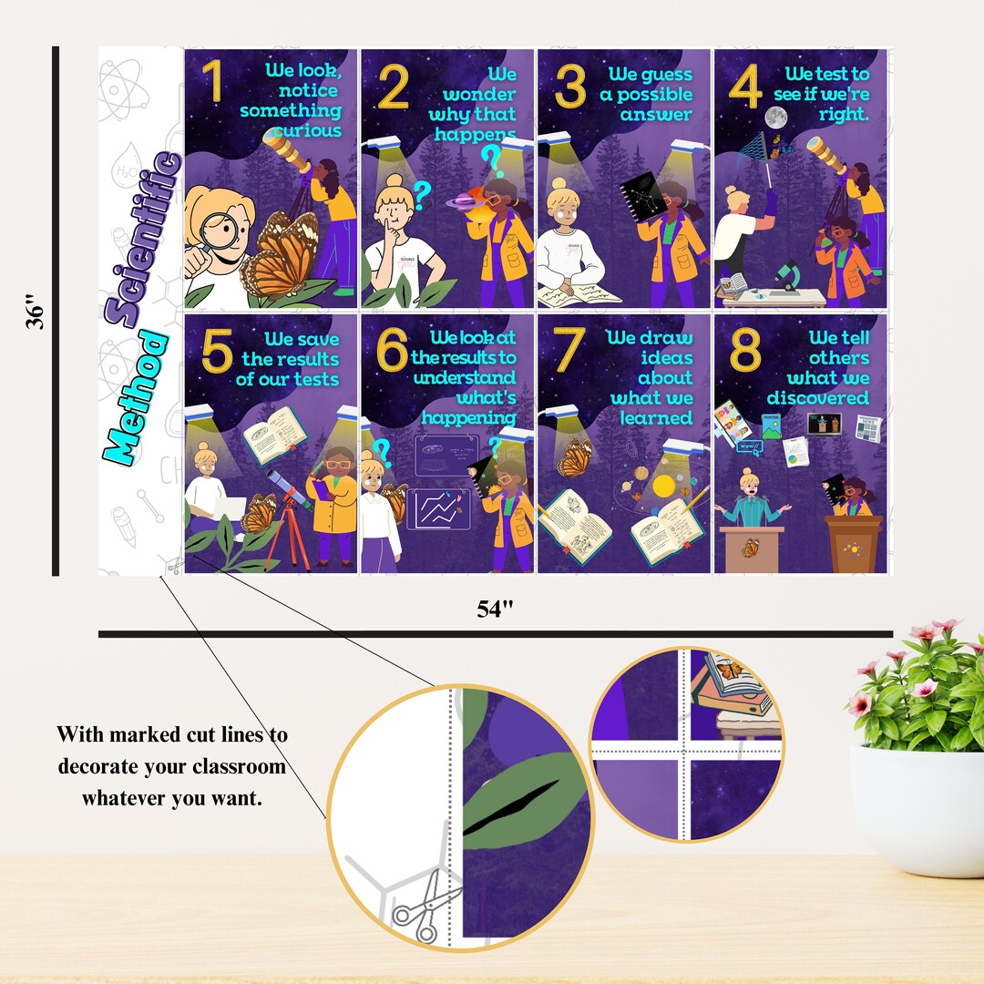 Poster: Steps of the Scientific Method. Three Sizes. STEM Learning ...
