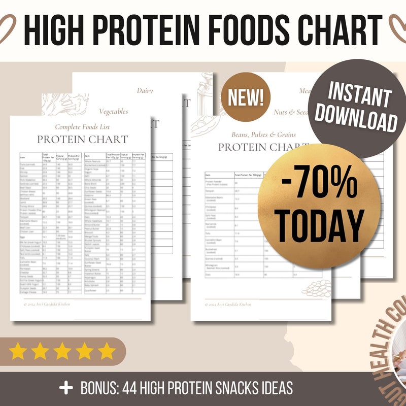 Protein List - Etsy