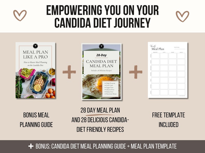 28-day Candida Diet Meal Plan, Candida Diet Recipes, Meal Planning ...
