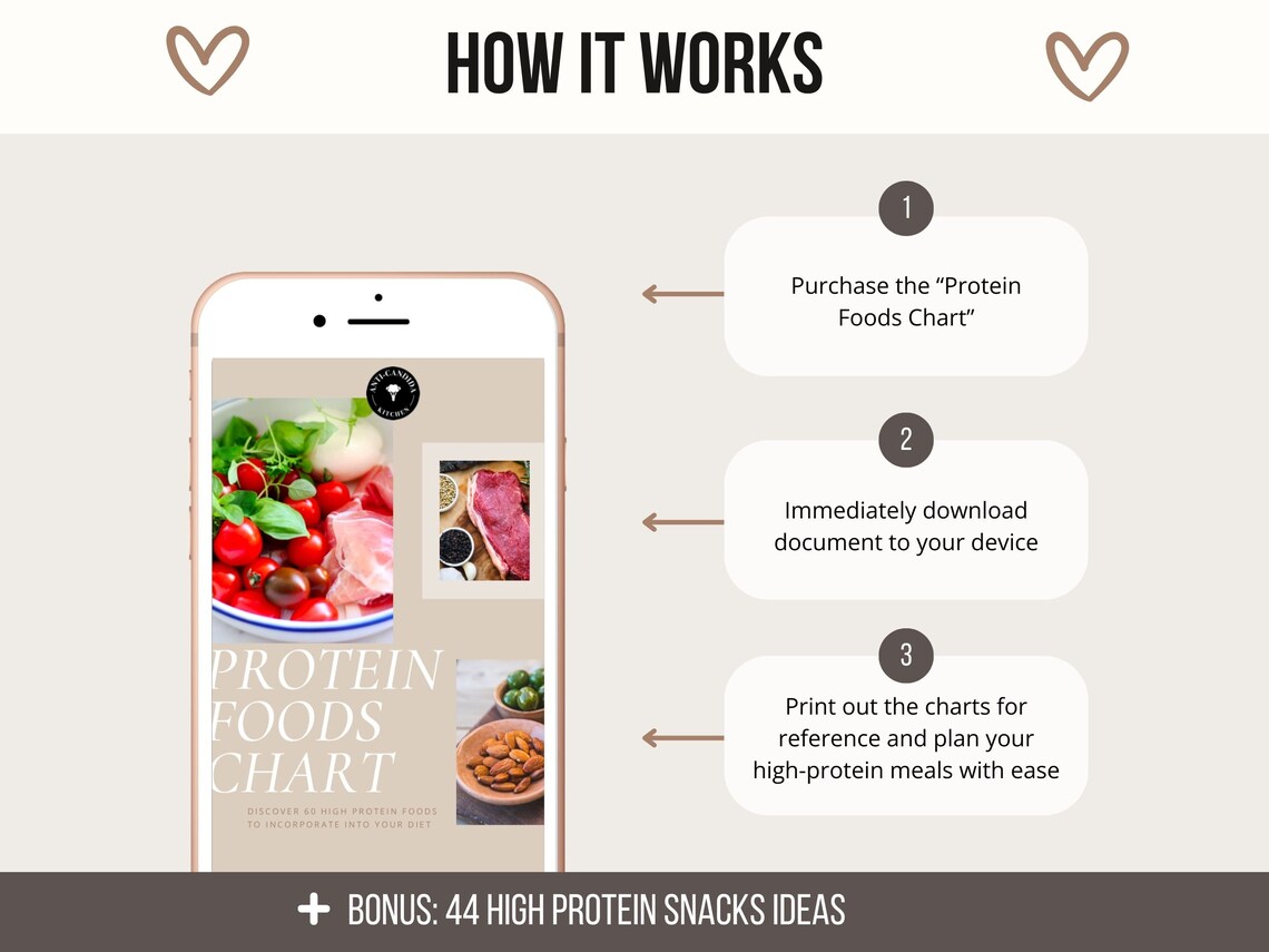 Protein Chart, High Protein Foods List, Protein Snacks Ideas, Protein ...