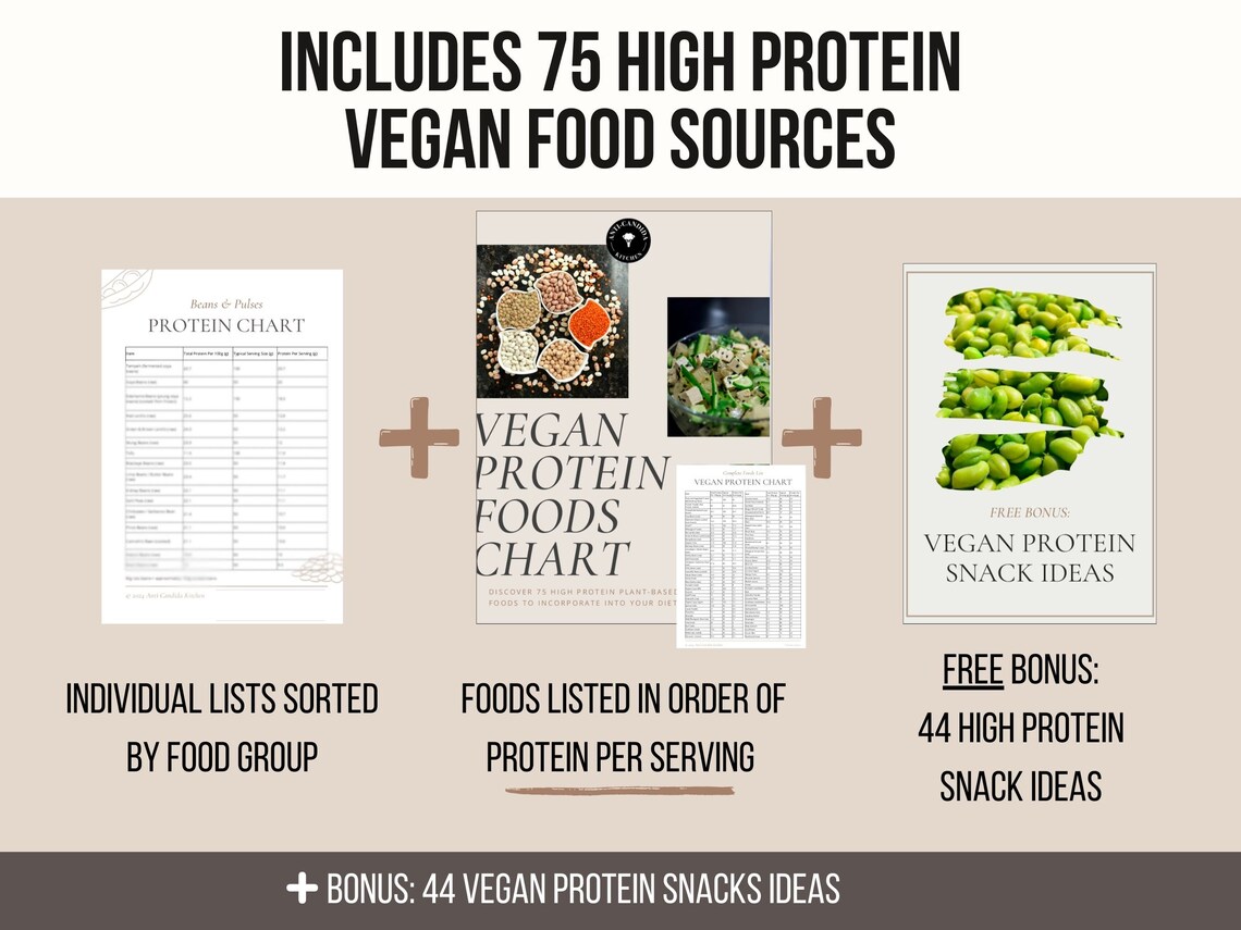 Vegan Protein Chart, High Protein Foods List, Vegan Protein Snacks ...