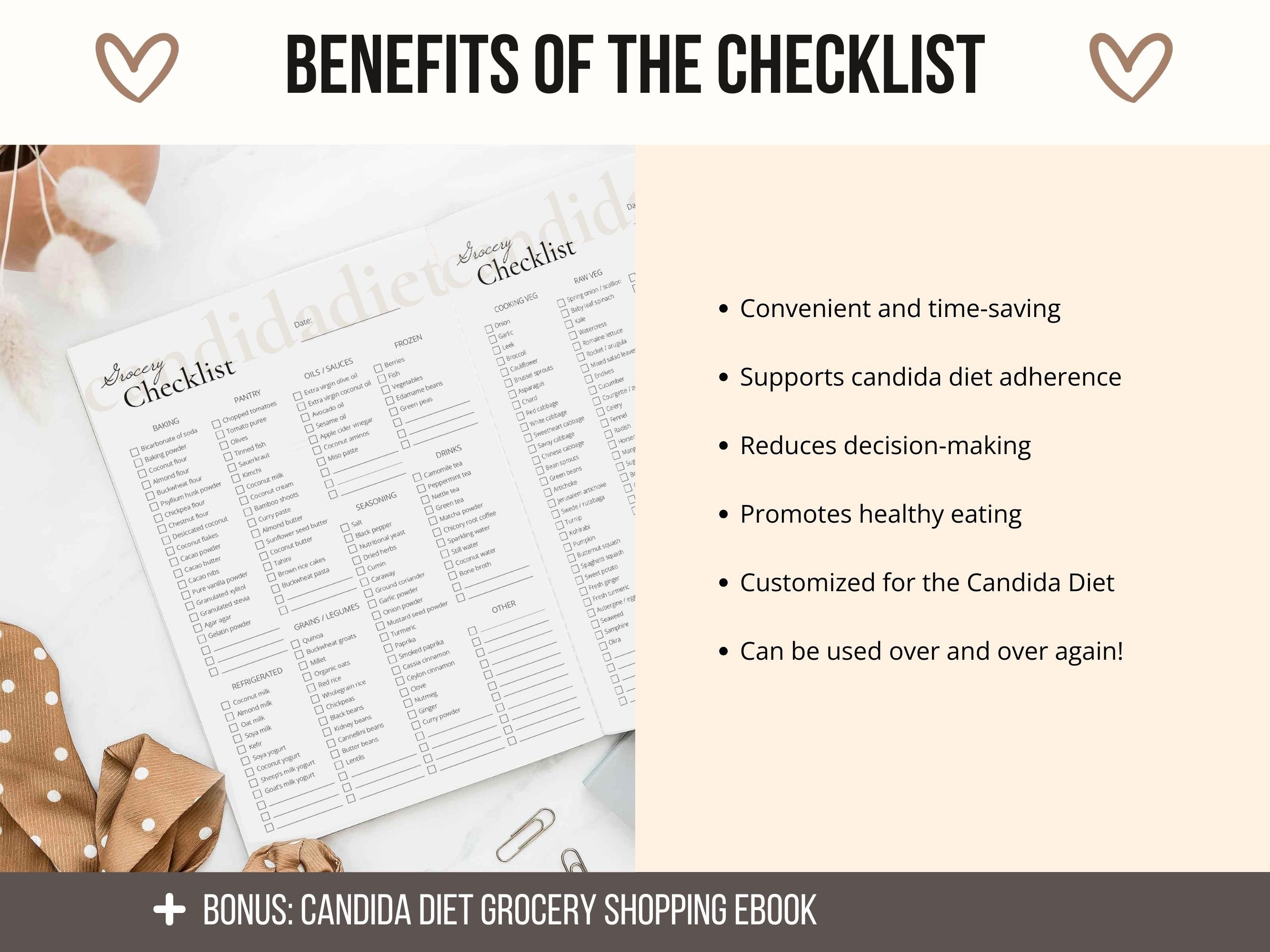 Candida Diet Grocery Shopping List, Healthy Groceries Checklist ...