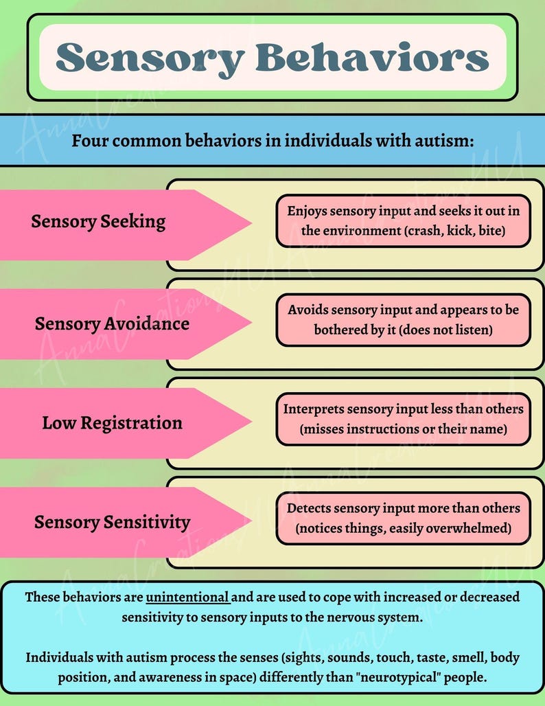 Autism Spectrum Sensory Processing Disorder BUNDLE, Classroom ...