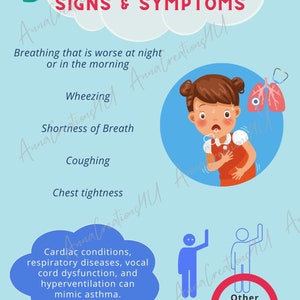 Asthma Attack, Symptoms, Signs, Breathing, Respiratory, Pulmonary ...