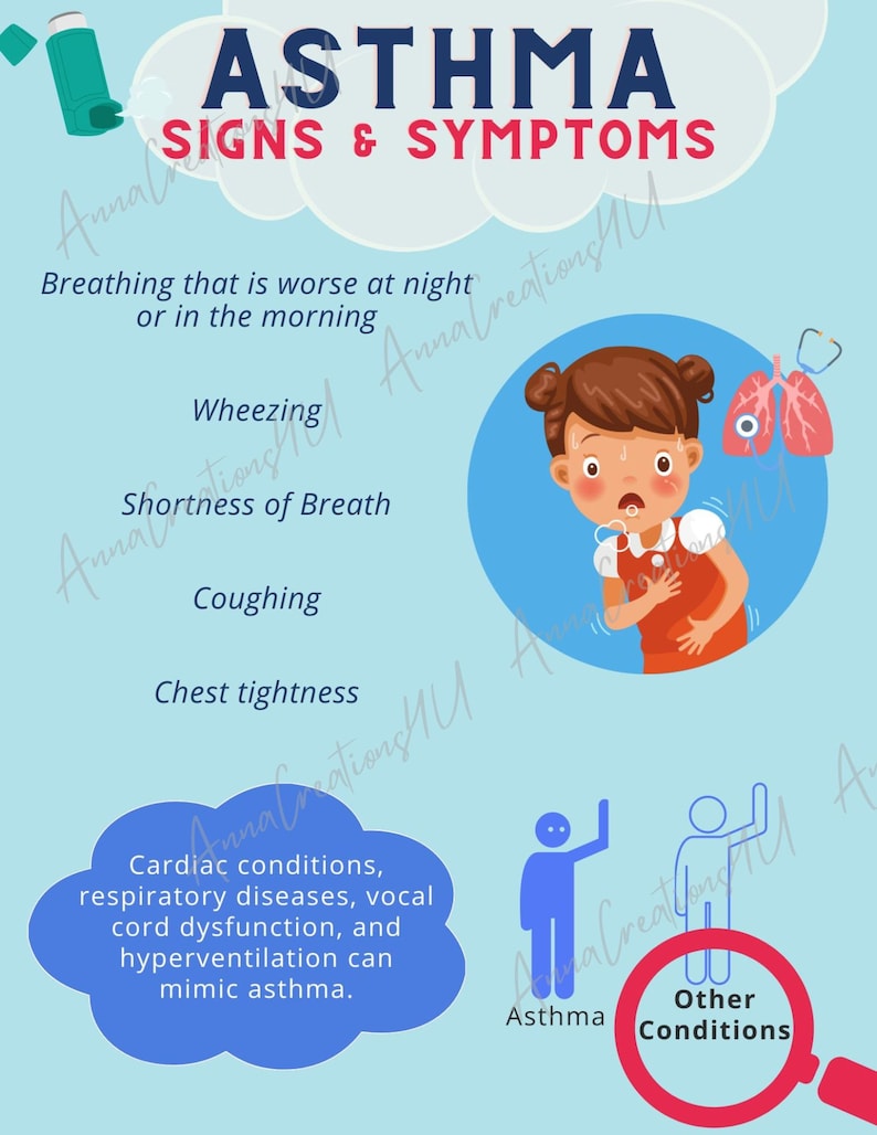 Asthma Attack, Symptoms, Signs, Breathing, Respiratory, Pulmonary ...