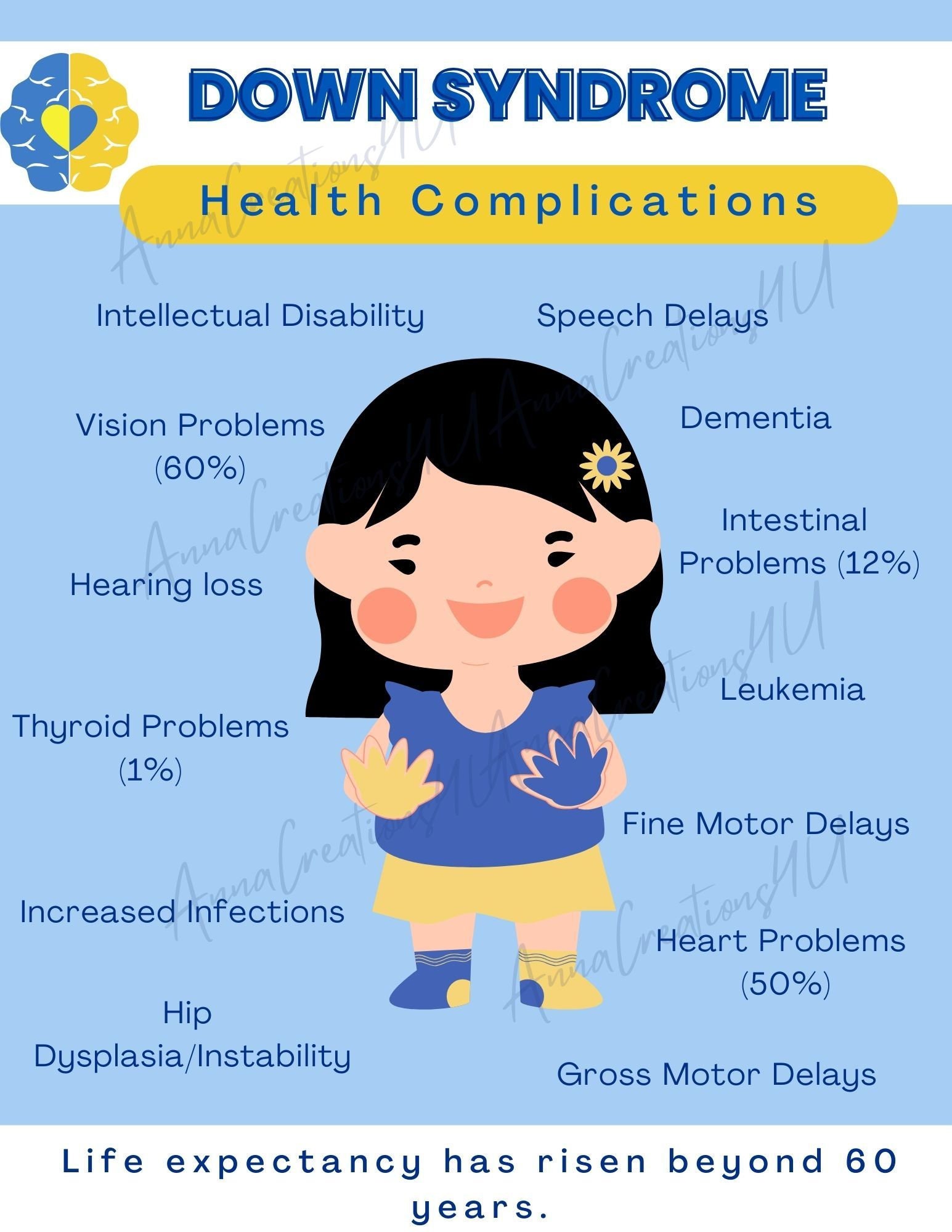 Management Down Syndrome Education Handout, Parent, Patient, Teacher ...
