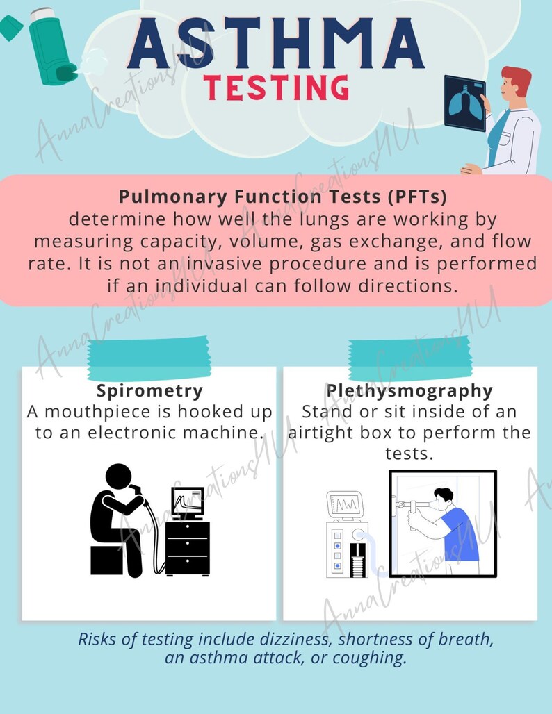Asthma Attack, Symptoms, Signs, Breathing, Respiratory, Pulmonary ...