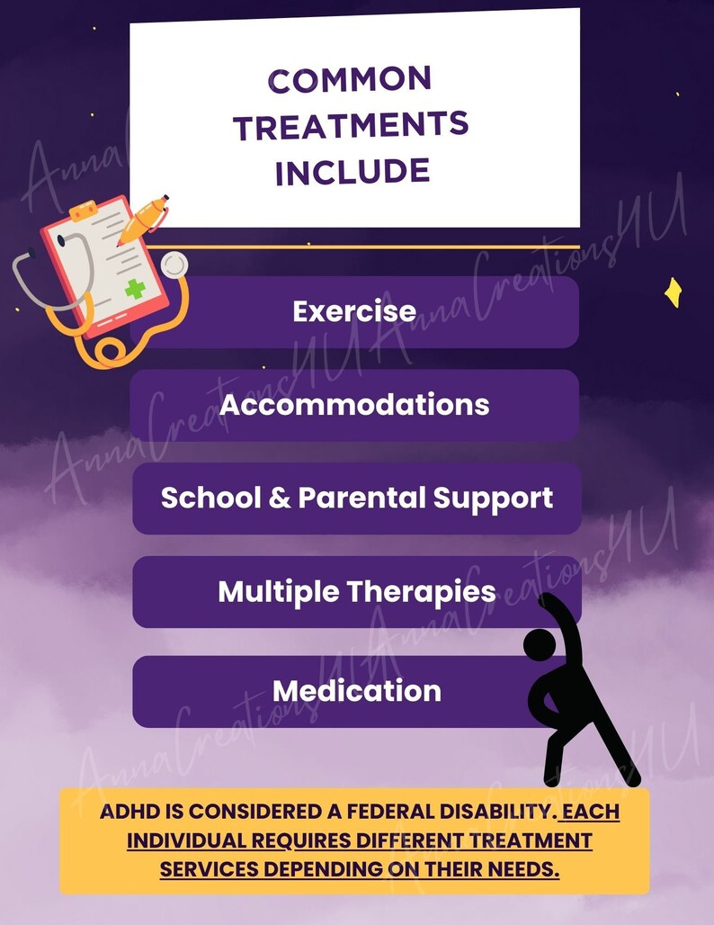 ADHD Educational Handout for Patients, Parents, Teachers, IEP, Medical ...