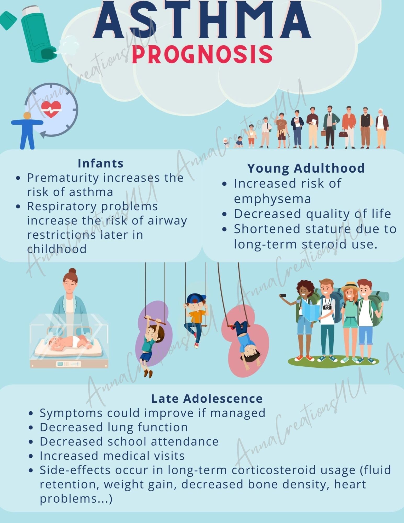 Asthma Attack, Symptoms, Signs, Breathing, Respiratory, Pulmonary ...