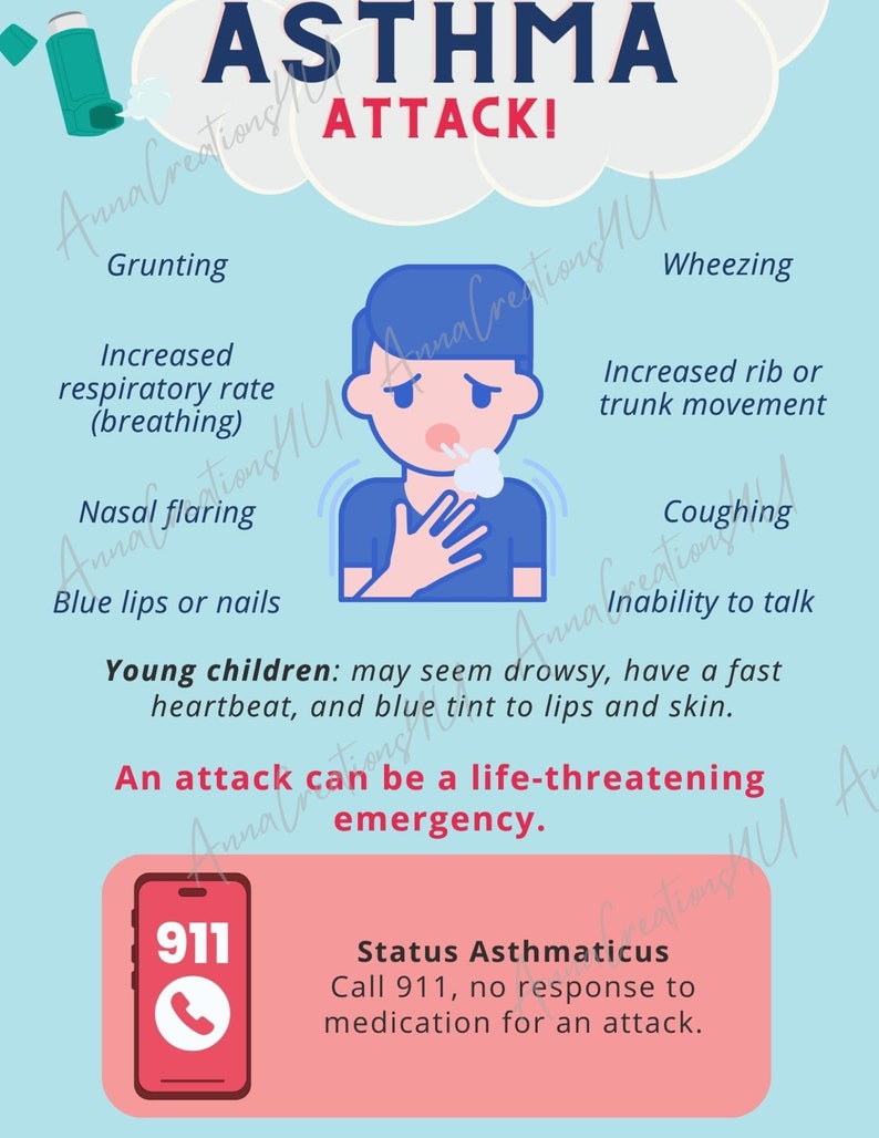 Asthma Attack, Symptoms, Signs, Breathing, Respiratory, Pulmonary ...
