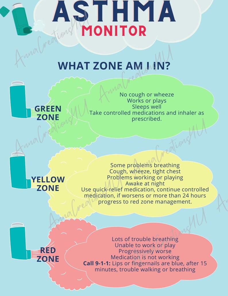 Asthma Attack, Symptoms, Signs, Breathing, Respiratory, Pulmonary ...