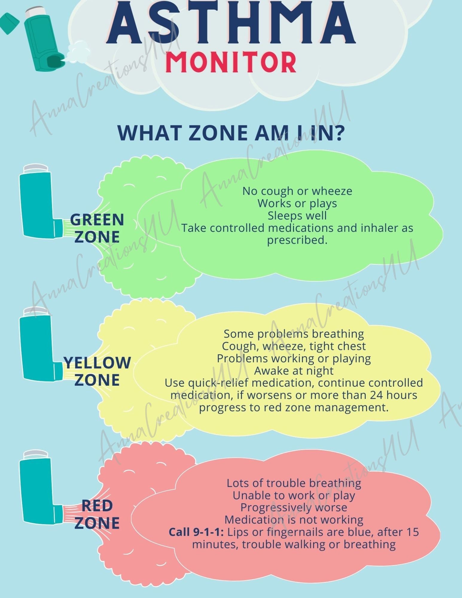 Asthma Attack, Symptoms, Signs, Breathing, Respiratory, Pulmonary ...