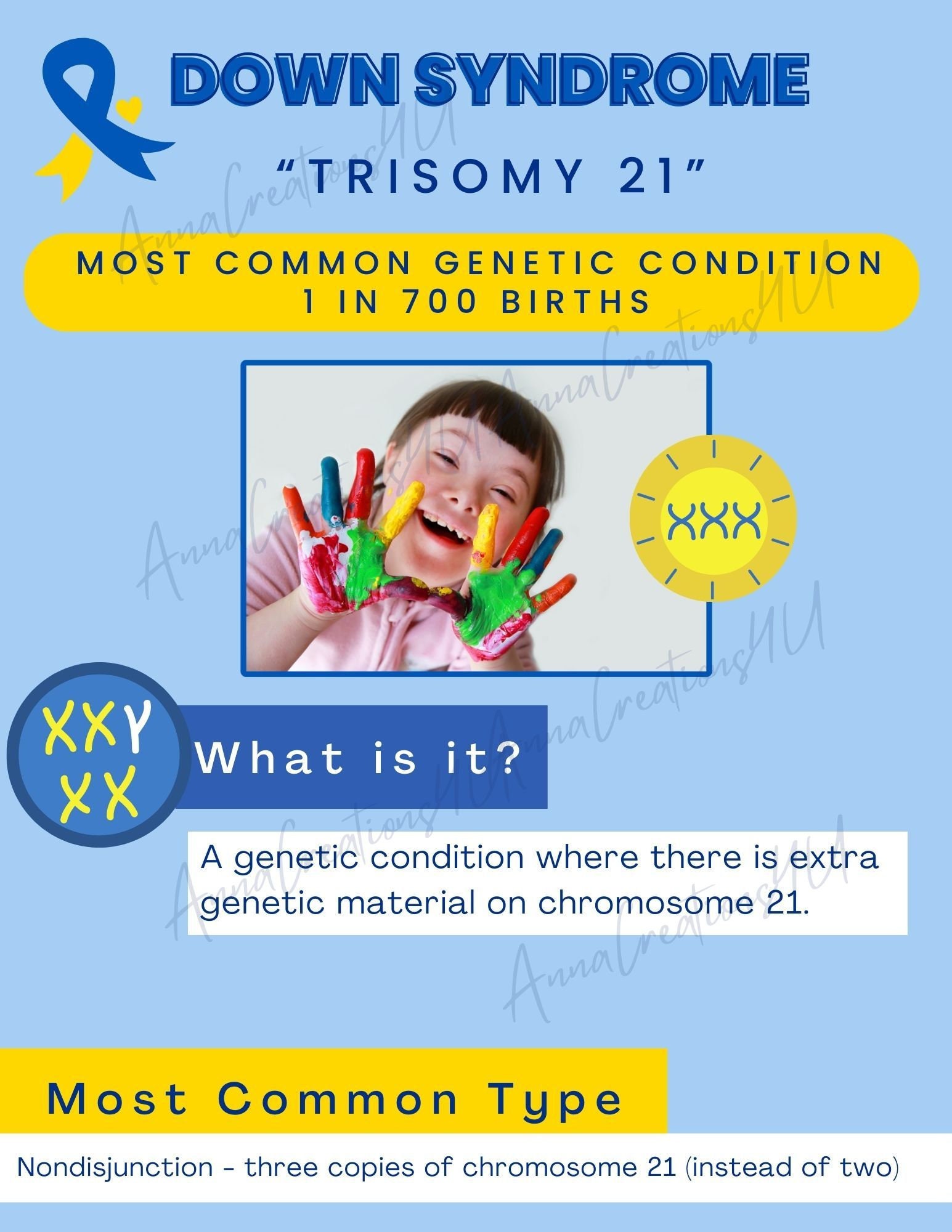 Management Down Syndrome Education Handout, Parent, Patient, Teacher ...