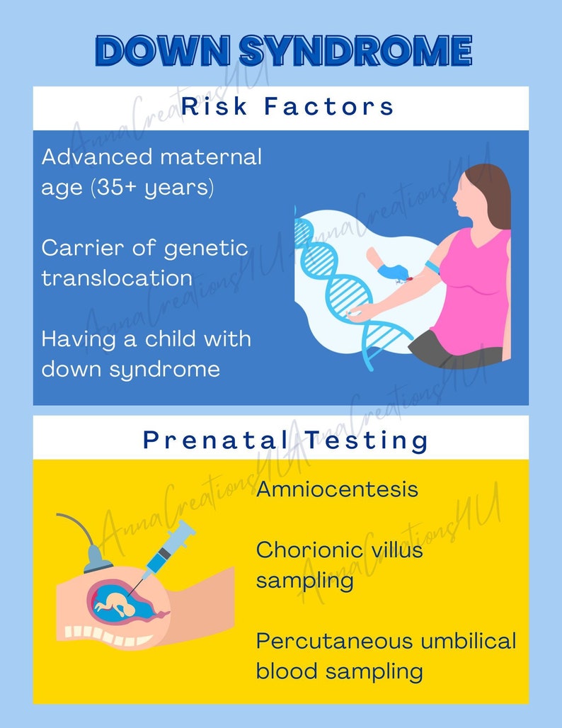 Management Down Syndrome Education Handout, Parent, Patient, Teacher ...