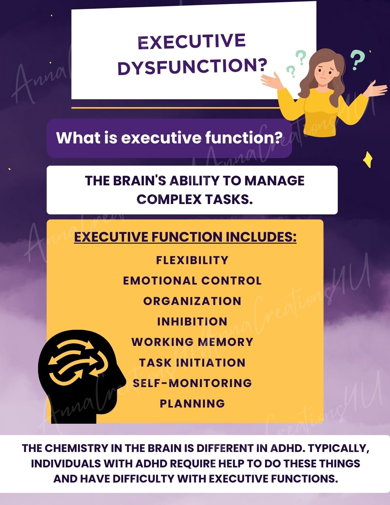 ADHD Educational Handout for Patients, Parents, Teachers, IEP, Medical ...