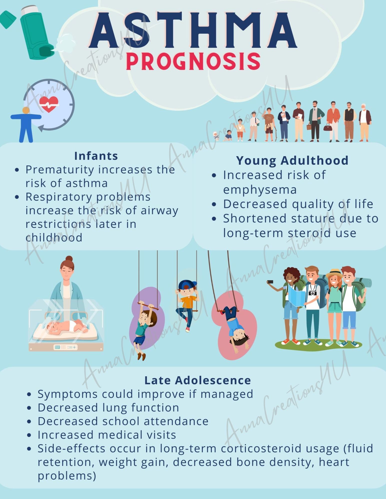 Asthma Attack, Symptoms, Signs, Breathing, Respiratory, Pulmonary ...