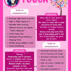 Sensory Processing Disorder, Autism Spectrum, Attention-deficit ...