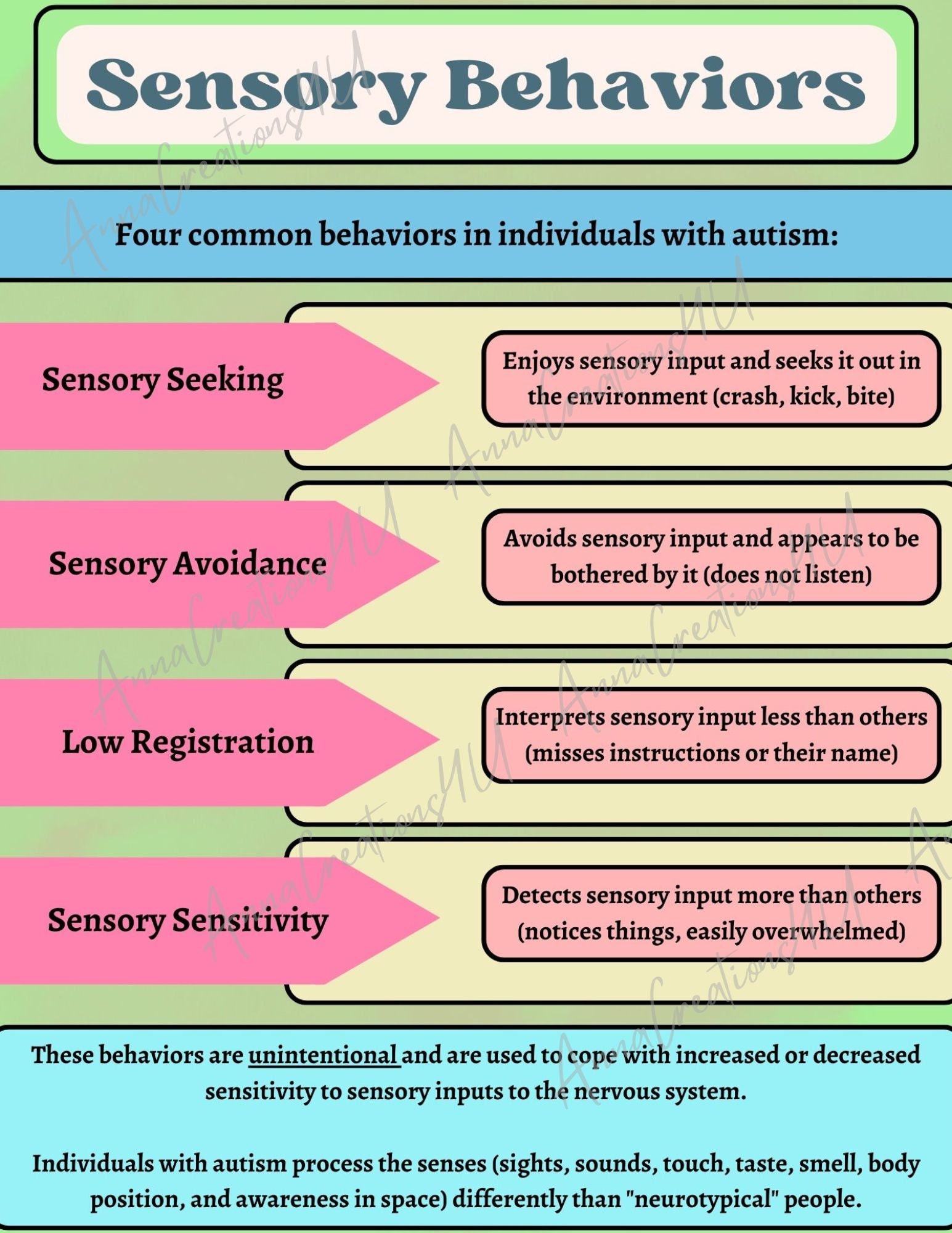 Autism Awareness Packet Handout, Boys Girls With ASD; for Parents ...