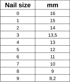 Changbin's Rock Star MV Look - Stray Kids Lalalala Fake Nail Capsules ...