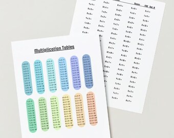Multiplication Table Poster 1-12 Learn and Practice the Multiplication ...