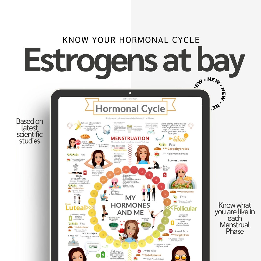 Cycle Syncing Infographic: Female Hormonal Cycle Guide - Ovulation ...