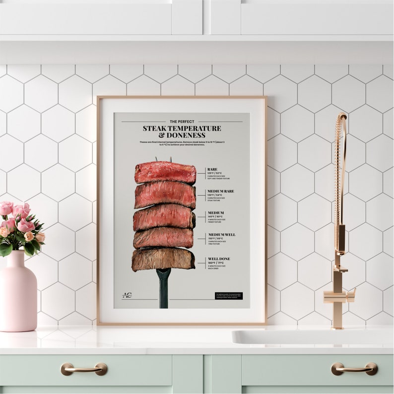 Steak Doneness Chart Print: Kitchen Decor, Beef Temperature Guide ...