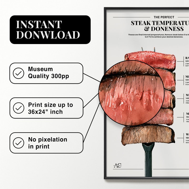 Steak Doneness Chart Print: Kitchen Decor, Beef Temperature Guide ...