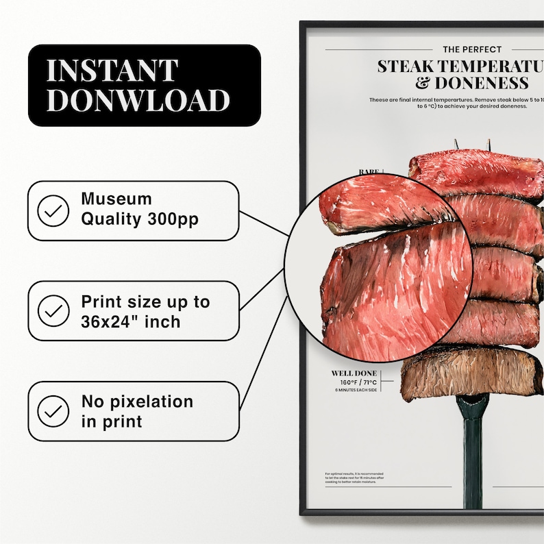 Steak Doneness Kitchen Print Temperature Poster Chart Kitchen Decor ...