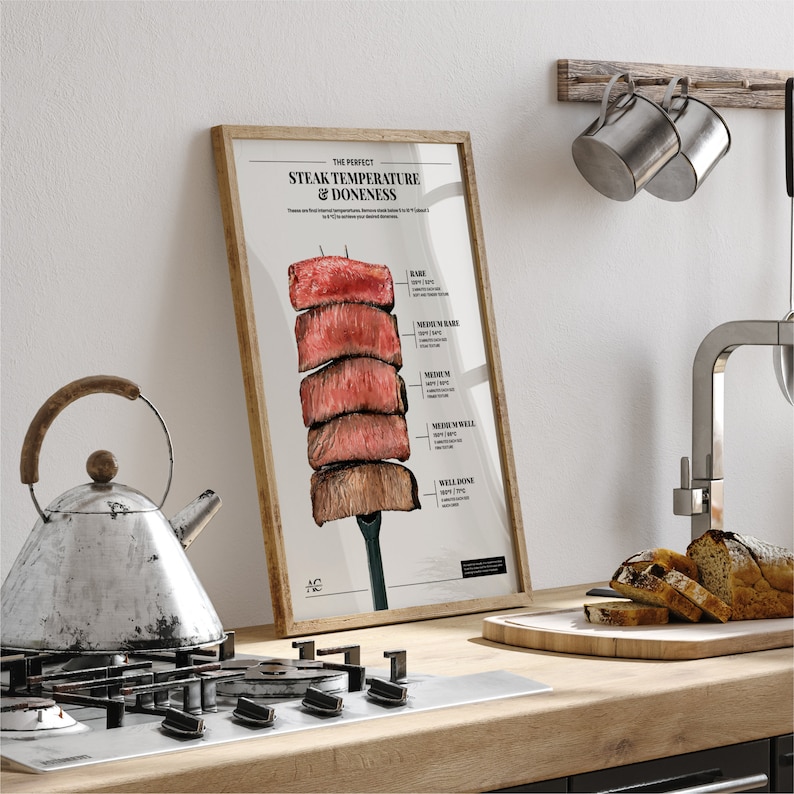Steak Doneness Chart Print: Kitchen Decor, Beef Temperature Guide ...