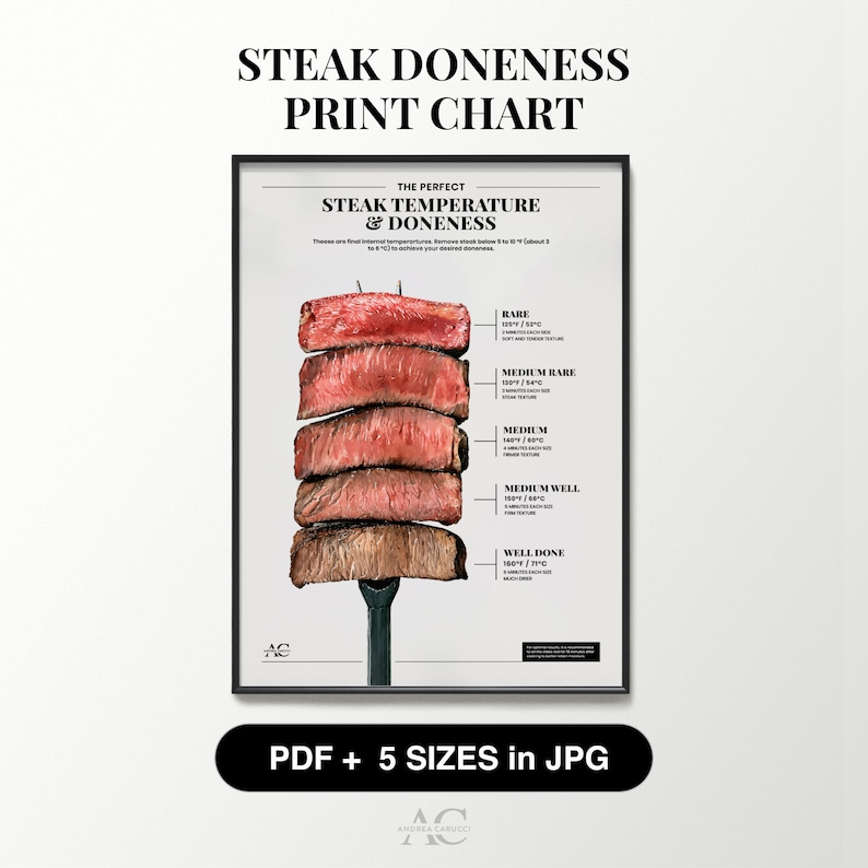 Steak Doneness Chart Print: Kitchen Decor, Beef Temperature Guide ...
