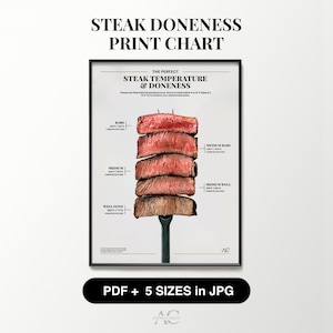 Steak Doneness Kitchen Print Temperature Poster Chart Kitchen Decor ...