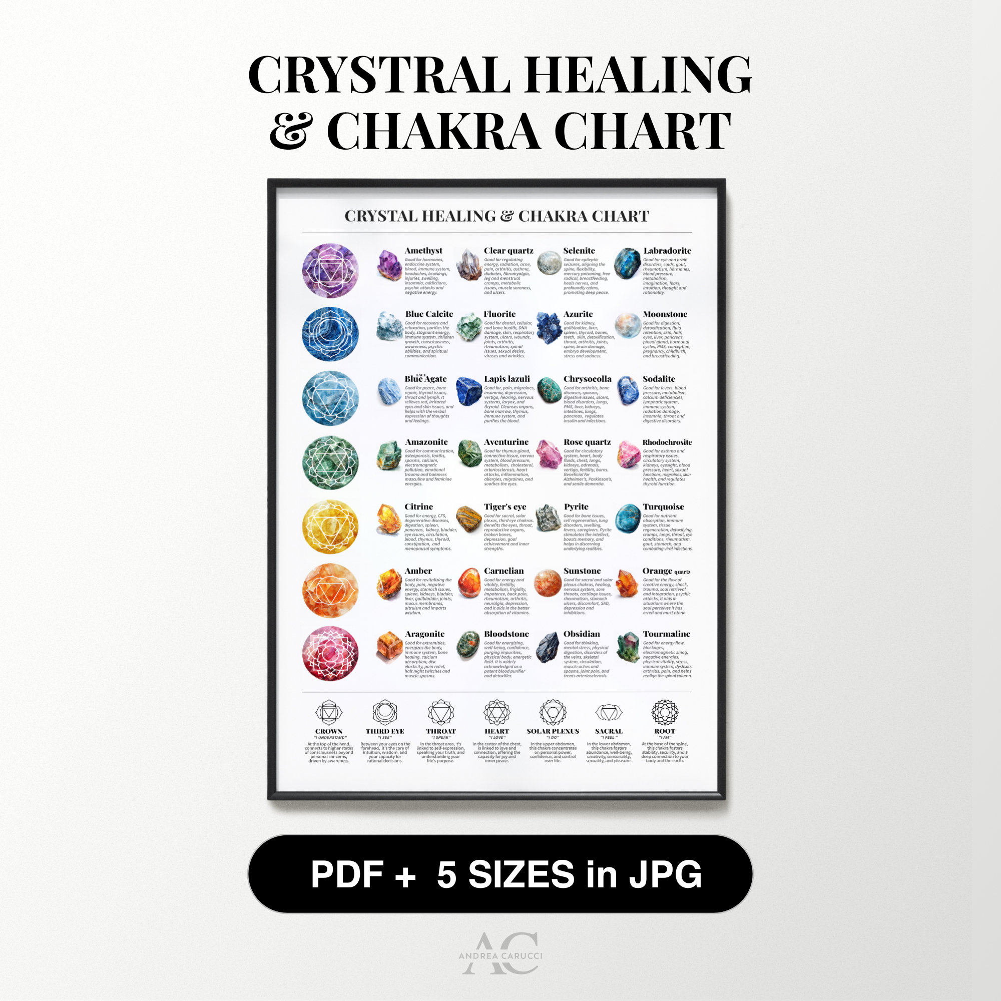Crystal Healing Chakra Chart Print At-a-glance Poster Spriritual ...
