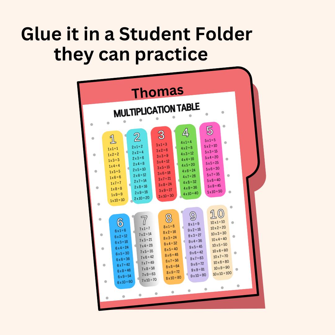 Multiplication Tables Learning Poster Homeschool Printable 1-10 Times ...