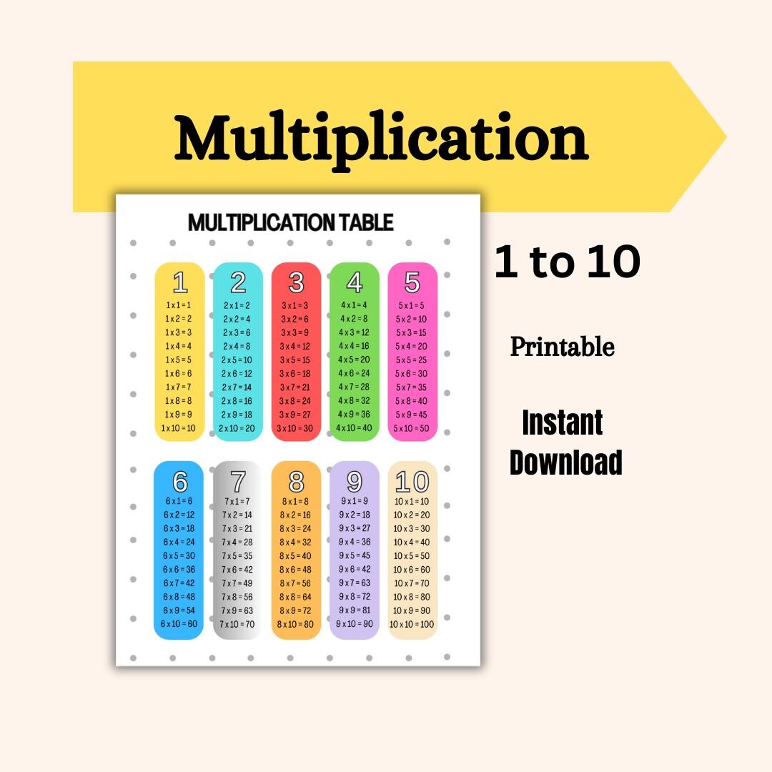 Multiplication Tables Learning Poster Homeschool Printable 1-10 Times ...