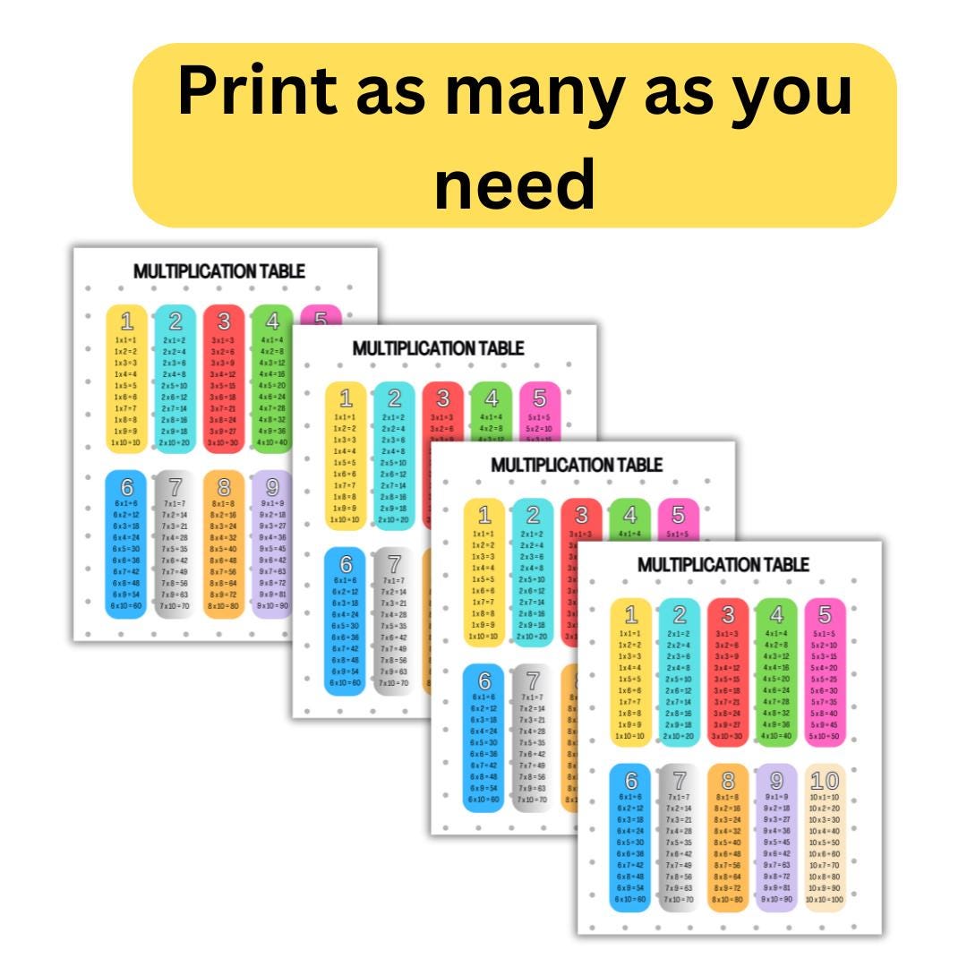 Multiplication Tables Learning Poster Homeschool Printable 1-10 Times ...