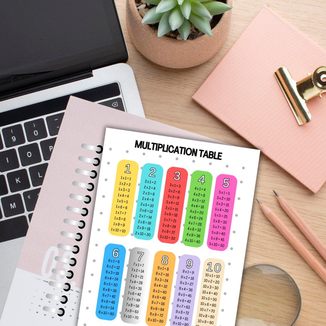 Multiplication Tables Learning Poster Homeschool Printable 1-10 Times ...