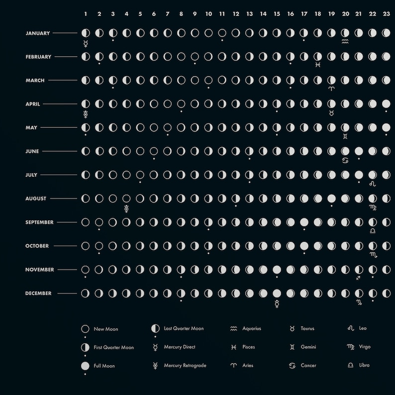 Leo – 2024 Lunar Calendar Poster (astrology Edition) - Etsy