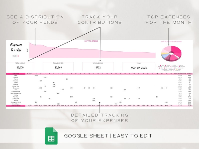 Google Sheets Budget Template, Yearly and Monthly | Annual Budget ...