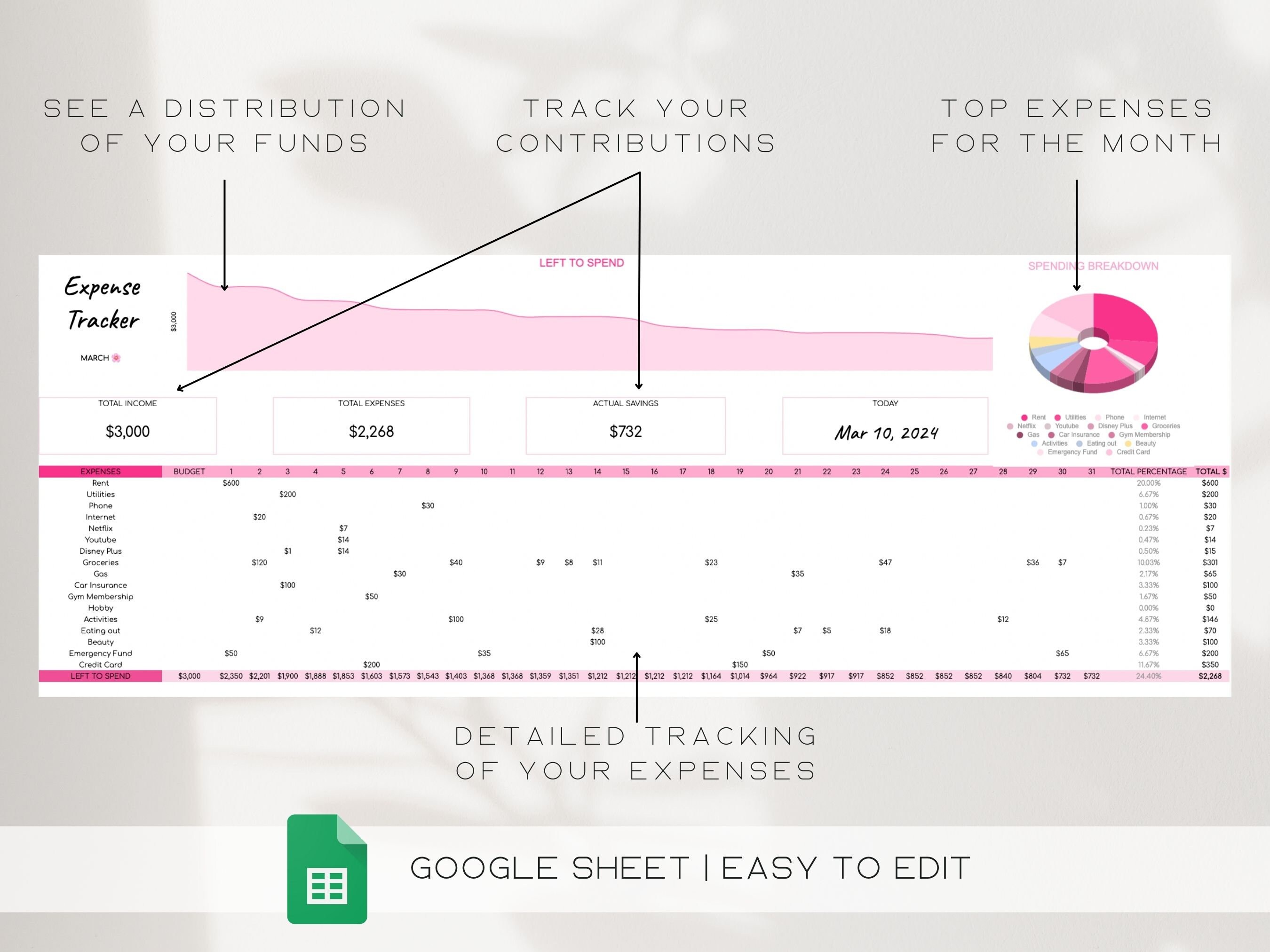 Google Sheets Budget Template, Yearly and Monthly Annual Budget ...
