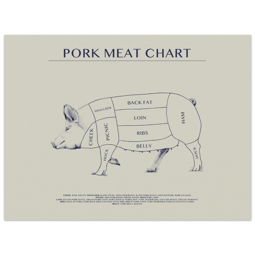 Pork Meat Chart in Museum-quality Matte Paper Poster Print, Kitchen ...