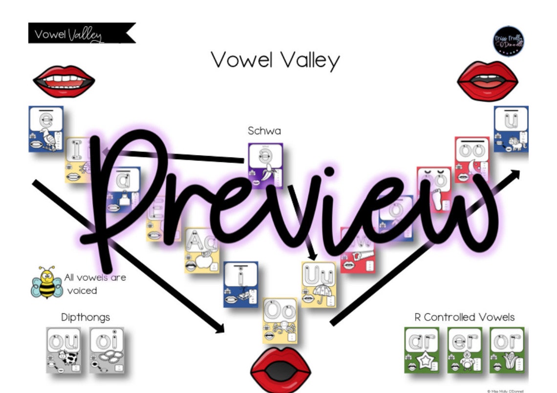 Personal Sound Wall, Kindergarten Science of Reading Sound Wall Poster ...