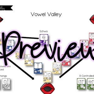 Personal Sound Wall, Kindergarten Science of Reading Sound Wall Poster ...